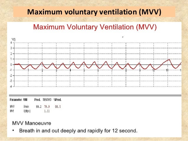 Pulmonary function testing (spirometry )