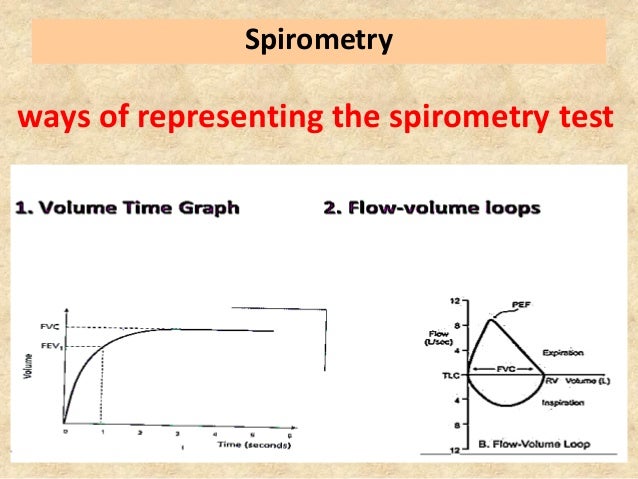 Pulmonary Function Testing Spirometry