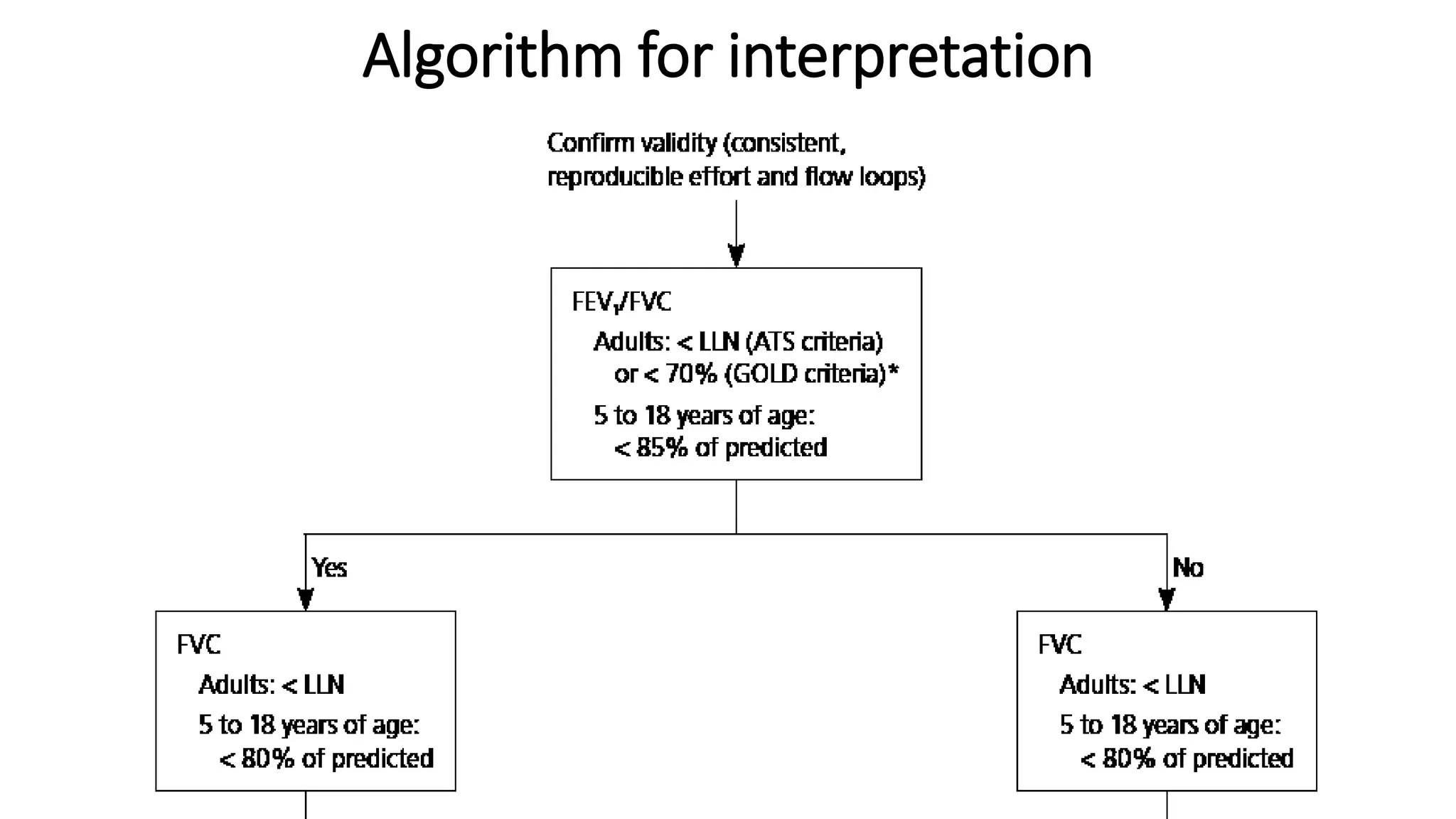 PULMONARY FUNCTION TEST(PFT).pptx