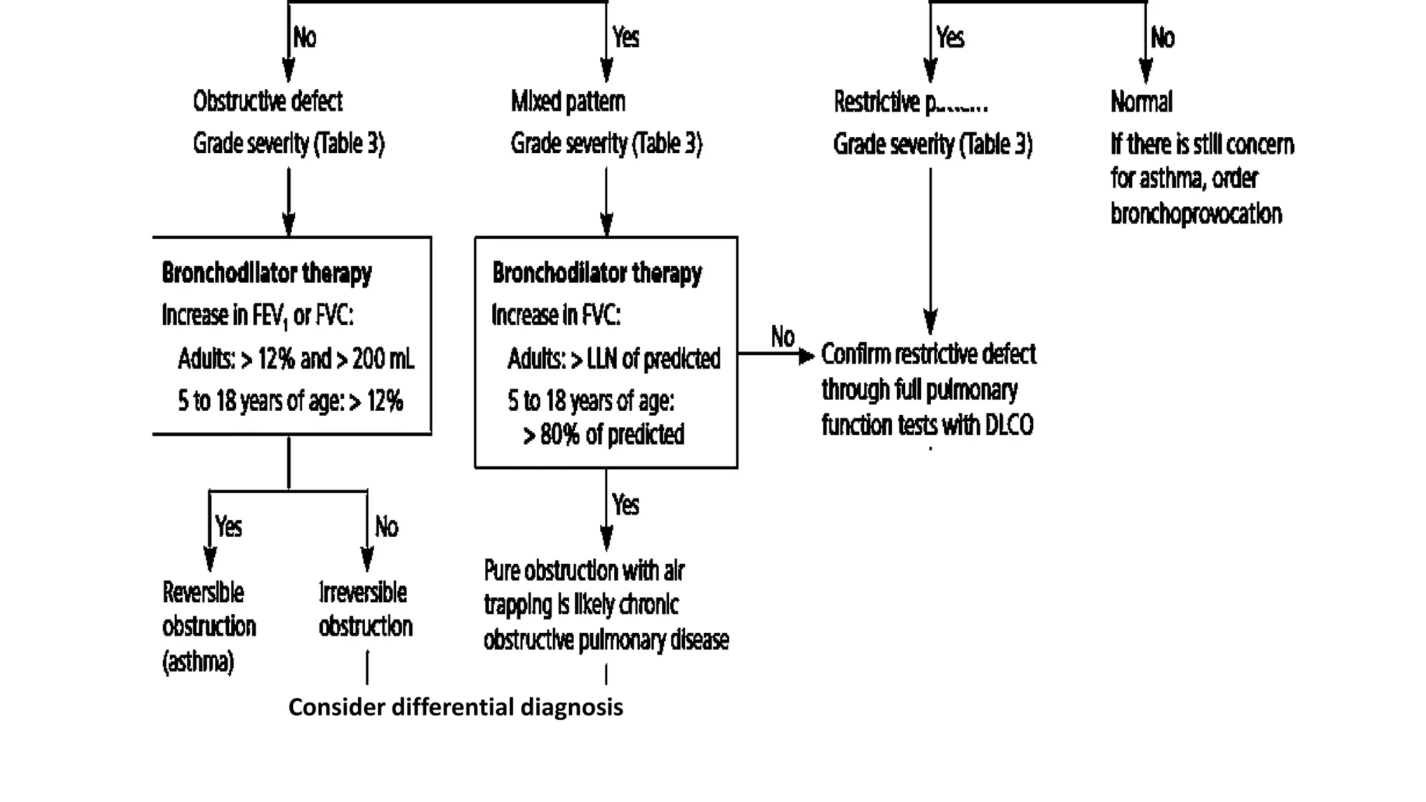 PULMONARY FUNCTION TEST(PFT).pptx