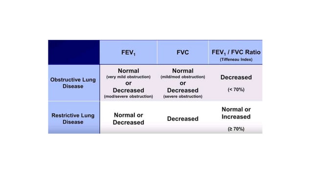 PULMONARY FUNCTION TEST(PFT).pptx | Lung and Respiratory Health ...