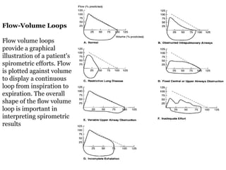 Pulmonary function tests | PPT