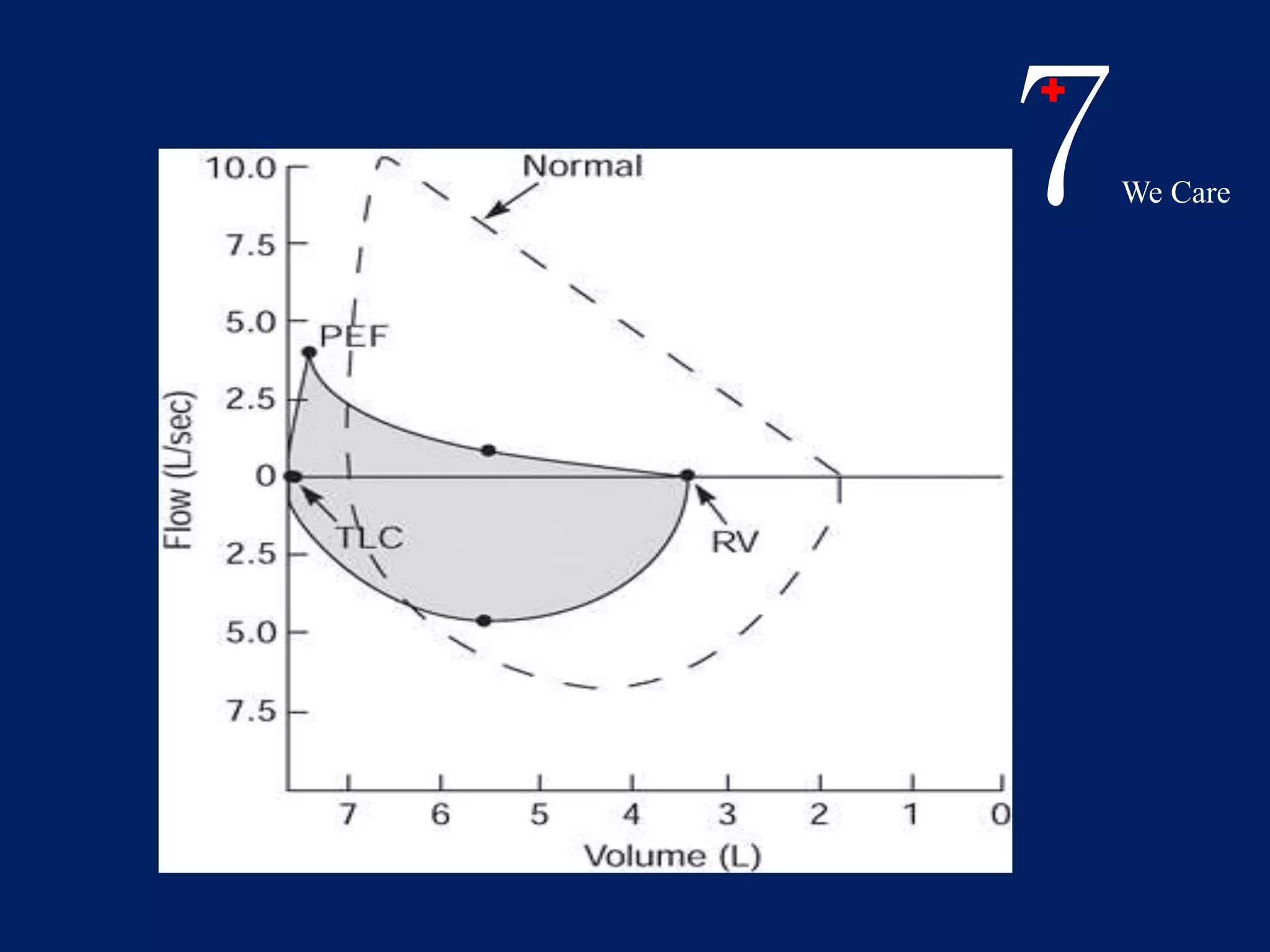 Pulmonary function tests for PGs | PPT