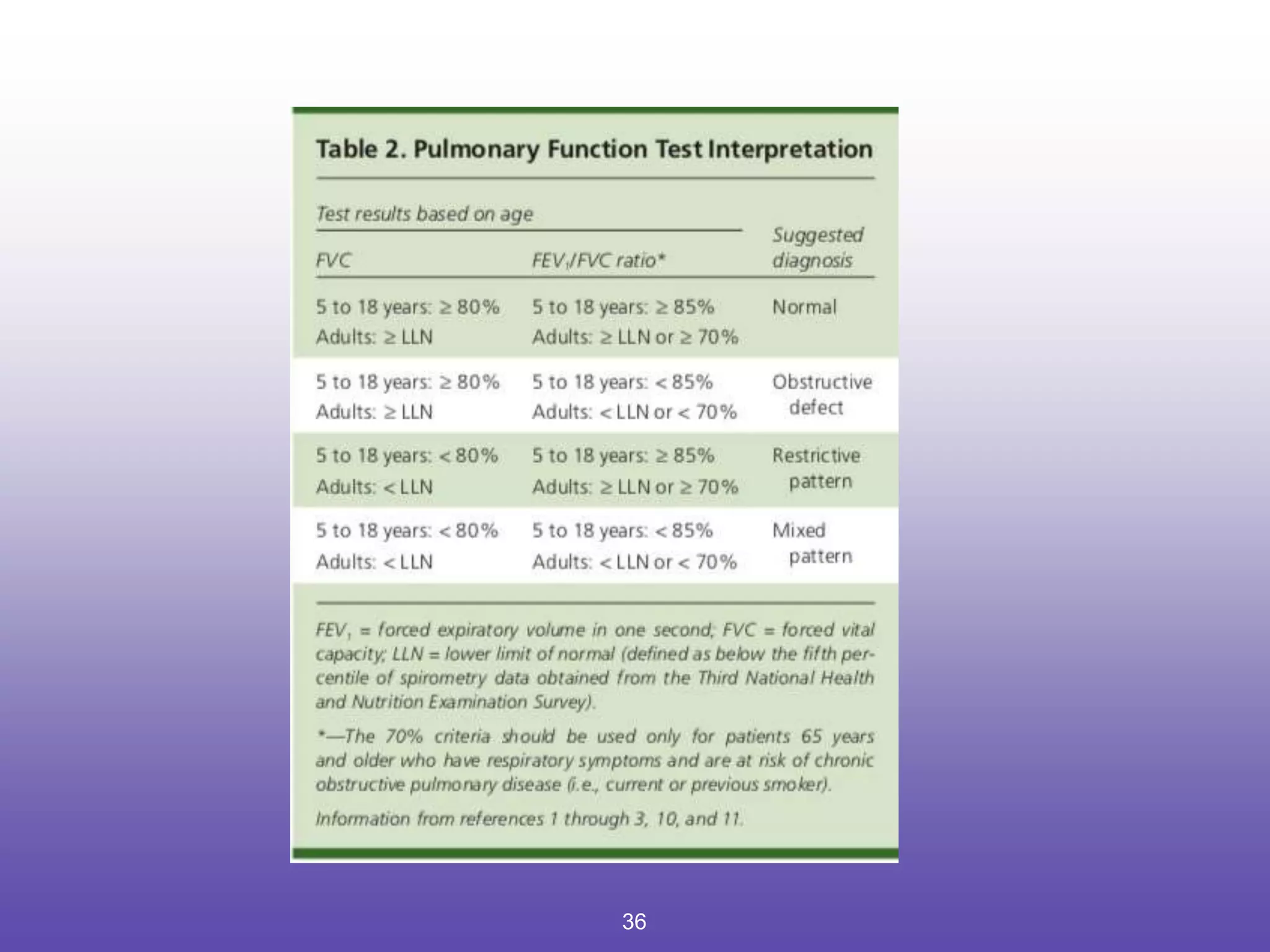 Pulmonary function tests | PPTX