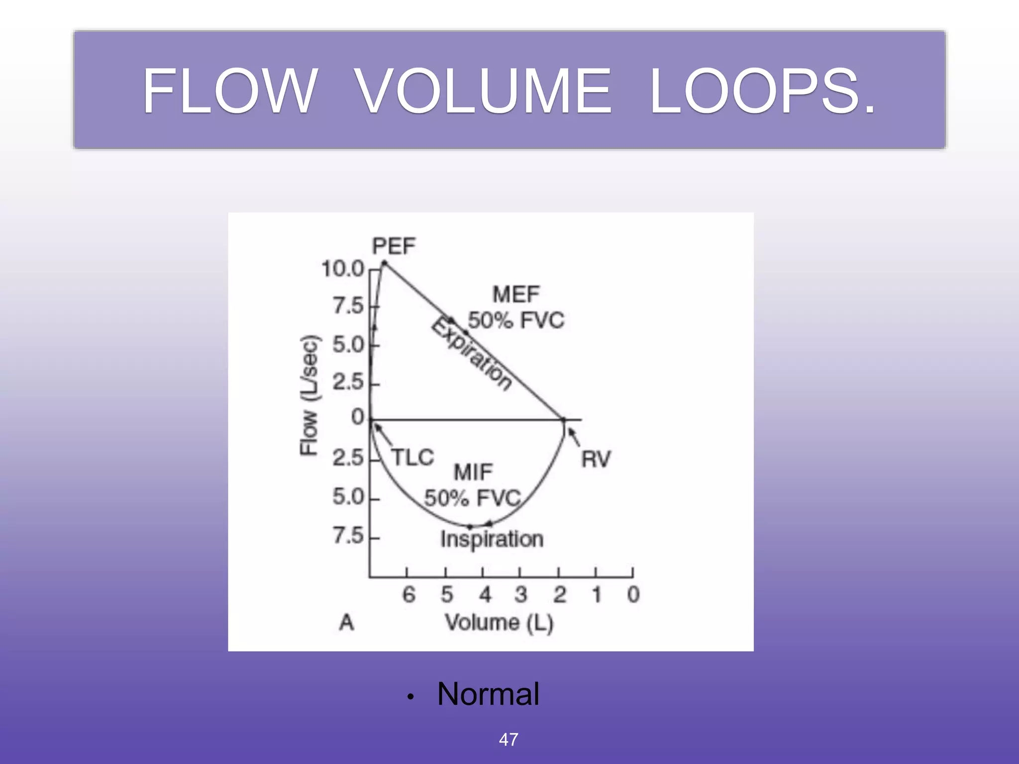 Pulmonary function tests | PPTX