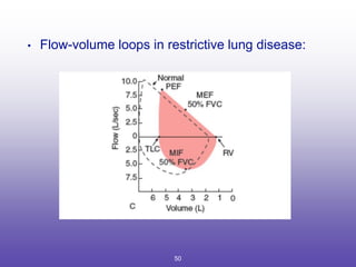 Pulmonary function tests | PPTX
