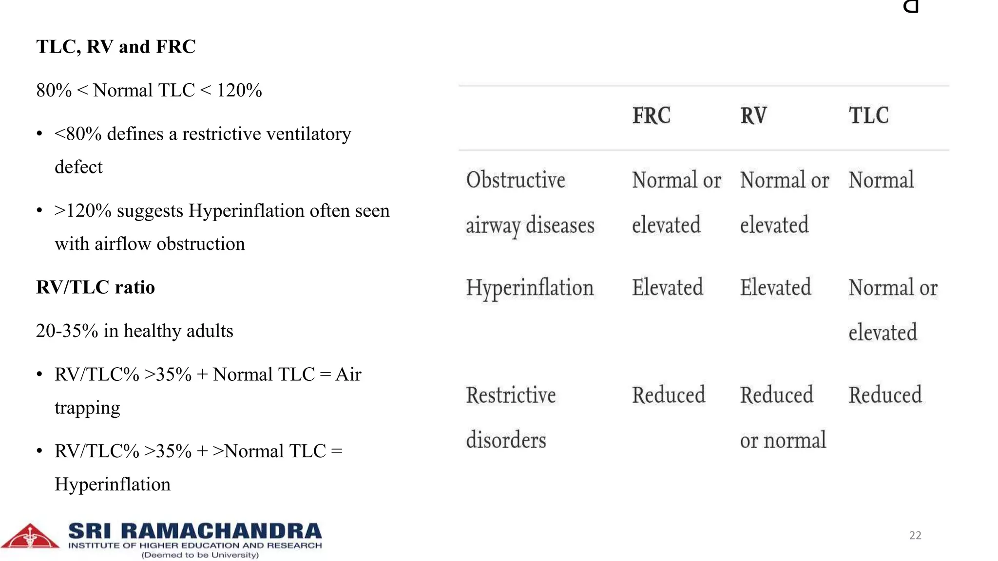 PULMONARY FUNCTION TESTS - LAB DATA INTERPRETATION | PPTX