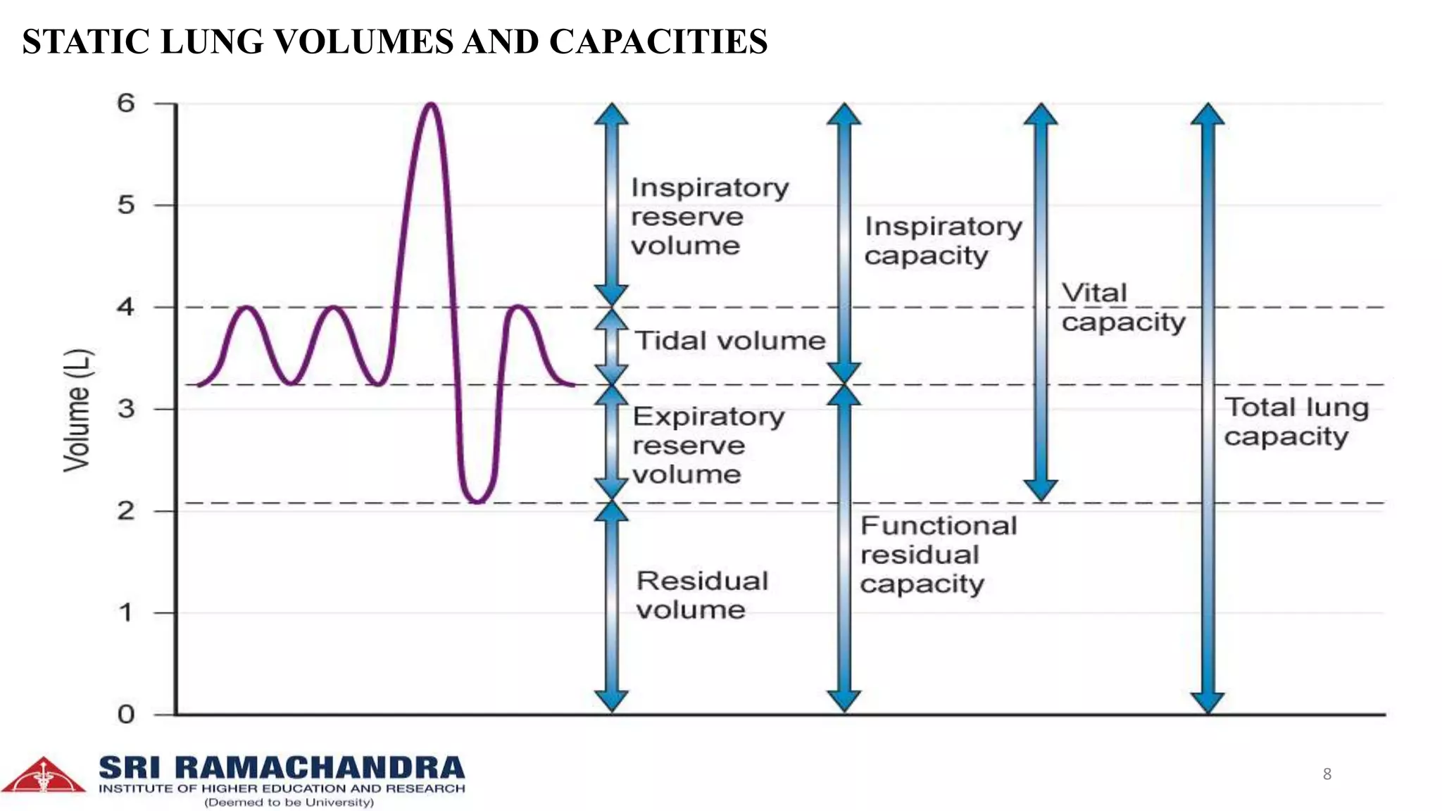 PULMONARY FUNCTION TESTS - LAB DATA INTERPRETATION | PPTX