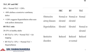 PULMONARY FUNCTION TESTS - LAB DATA INTERPRETATION | PPTX