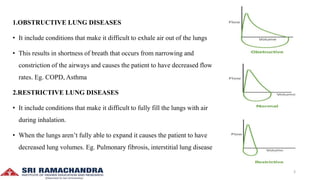 PULMONARY FUNCTION TESTS - LAB DATA INTERPRETATION | PPTX
