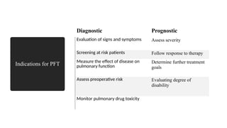 basics of assessing pulmonary function tests.pptx