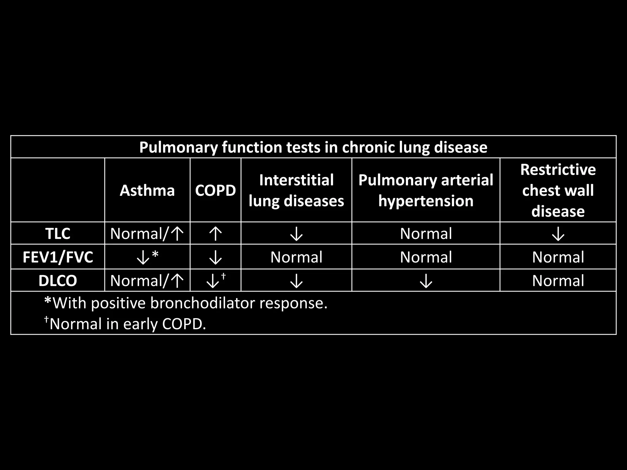 Pulmonary function tests in chronic lung disease HY | PPT