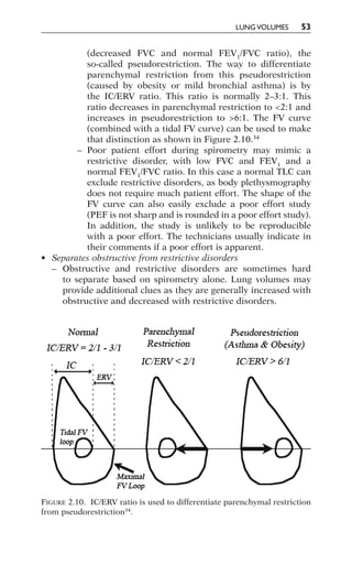 Pulmonary function tests_in_clinical_practice | PDF