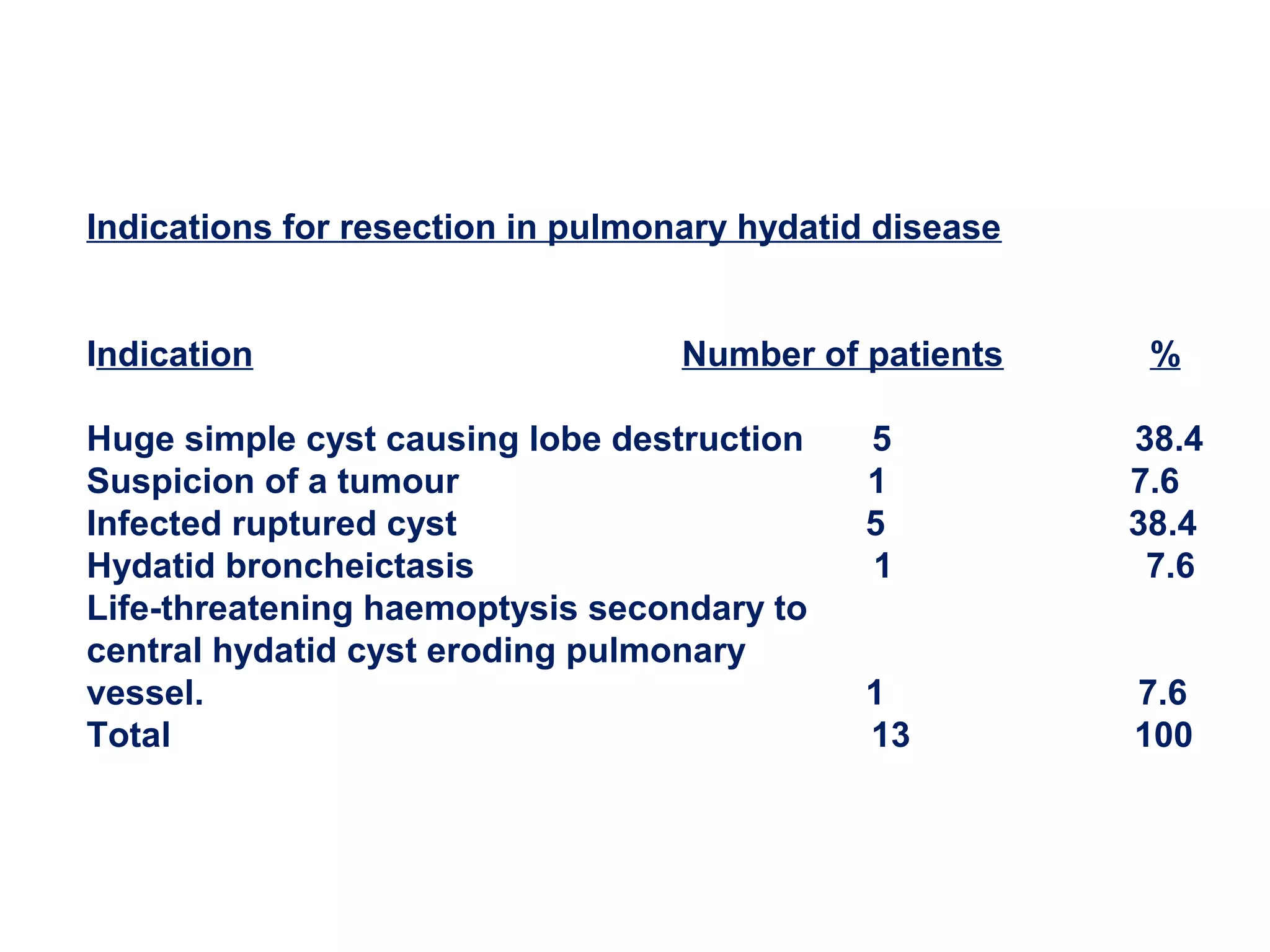 Pulmonary hydatid cysts | PPT