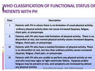 Pulmonary hypertension | PPTX
