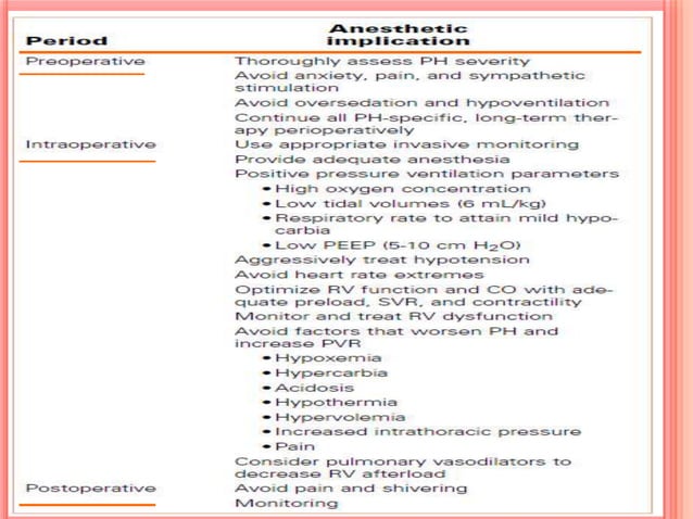Pulmonary hypertension and anesthesia | PPTX