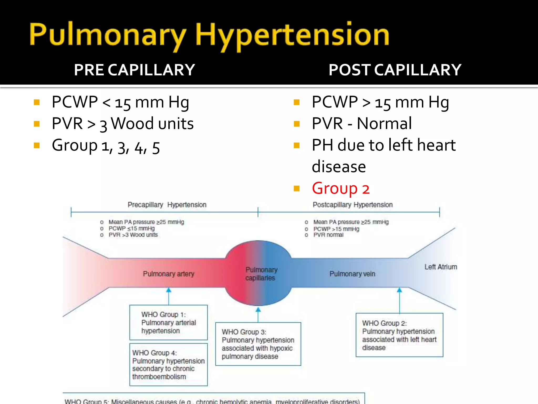 pulmonary-hypertension-pptx
