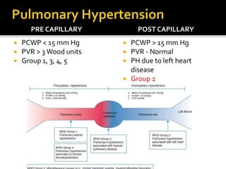 Pulmonary hypertension | PPTX