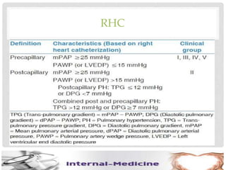 Pulmonary hypertension | PPTX