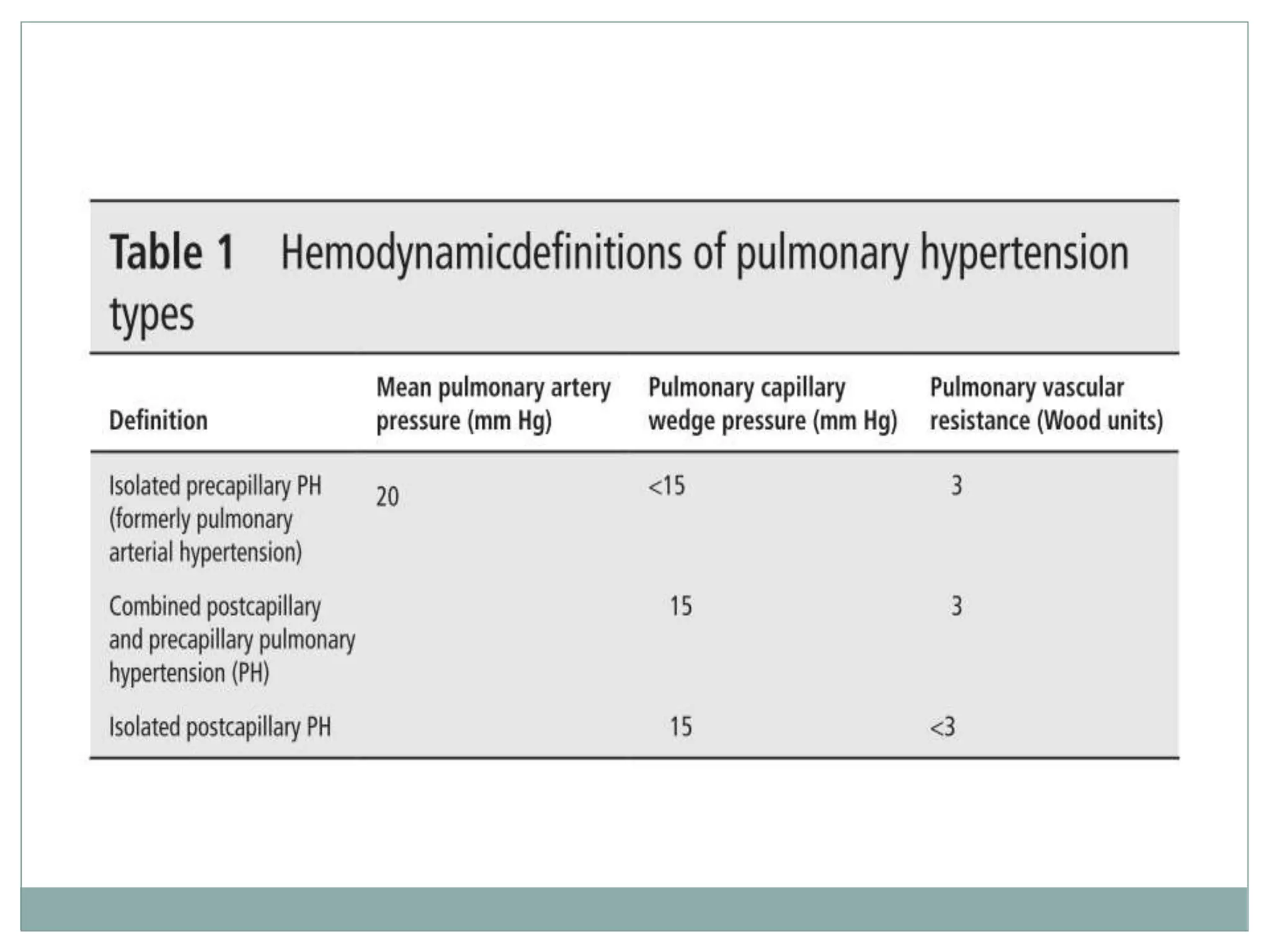 Pulmonary hypertension | PPT