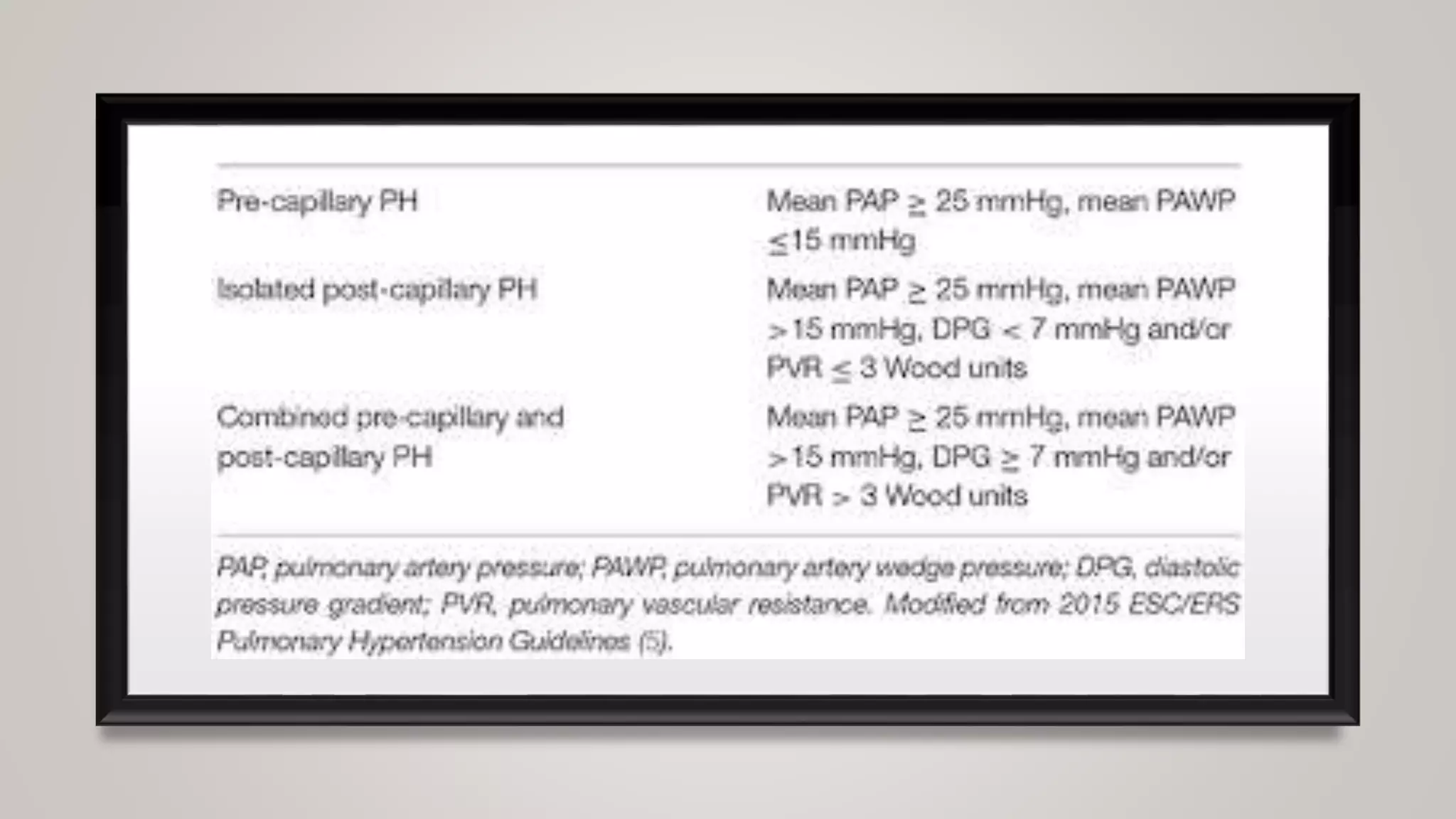 Pulmonary hypertension | PPT