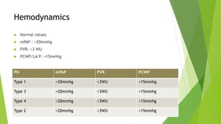 CLINICAL PROFILE AND TREATMENT OF PULMONARY HYPERTENSION | PPT