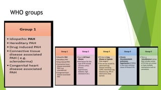 CLINICAL PROFILE AND TREATMENT OF PULMONARY HYPERTENSION | PPT
