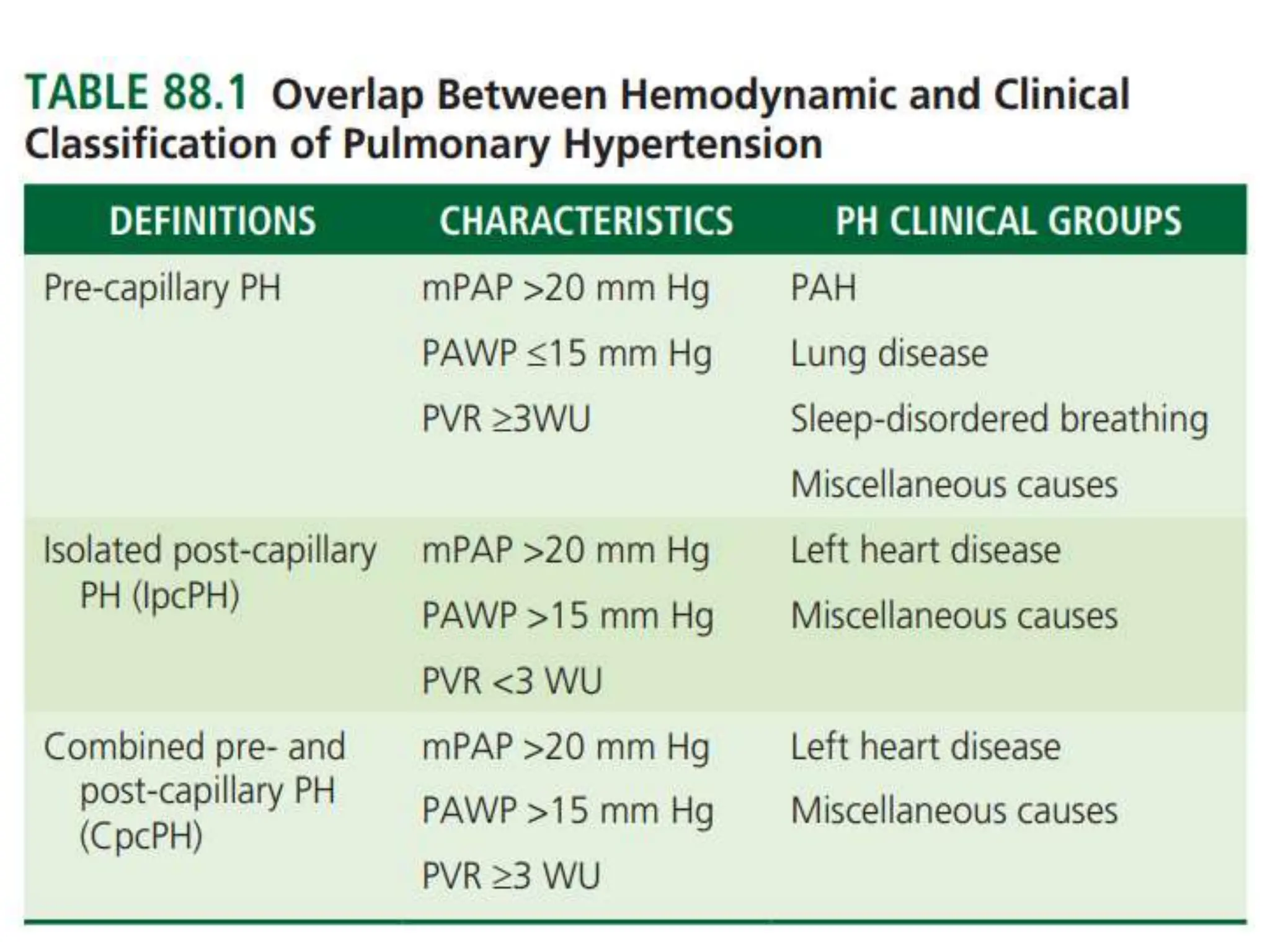 Pulmonary Hypertension.pptx