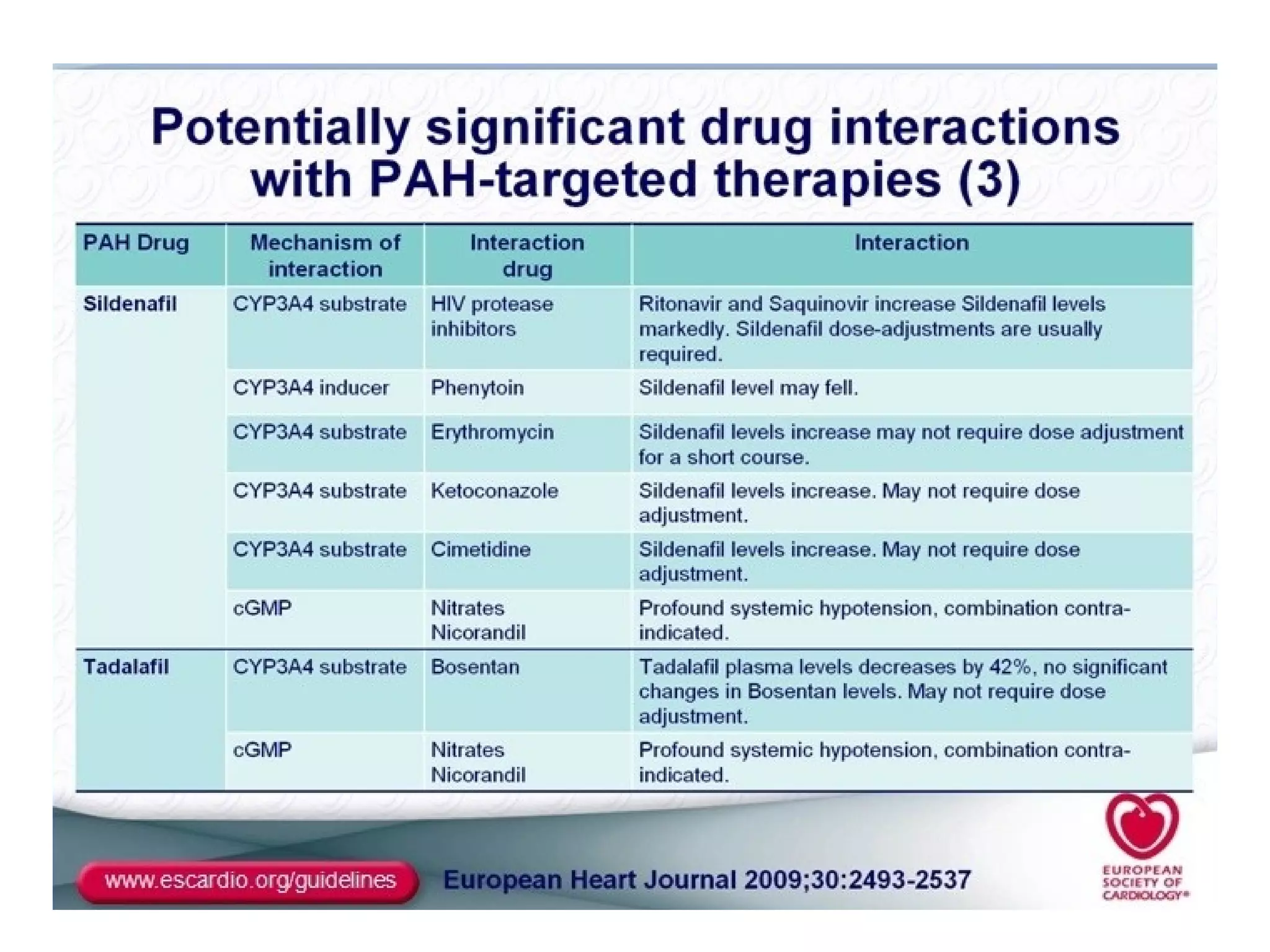 Pulmonary hypertension - management update | PPT