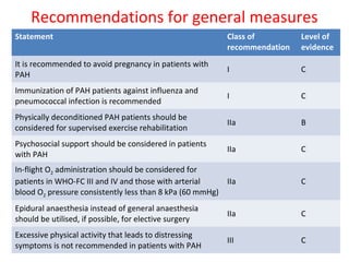 Pulmonary hypertension - management update | PPT