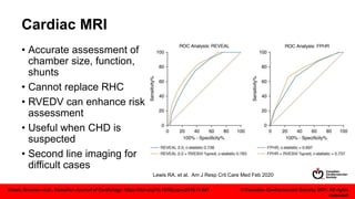 Pulmonary Hypertension -Slide.ppt