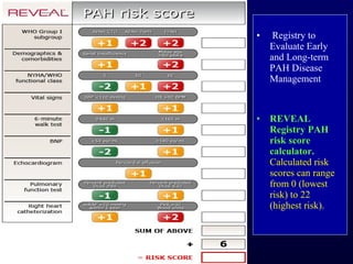 Pulmonary hypertension (2014) dr.tinku joseph | PPT