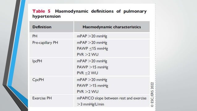 PULMONARY HYPERTENSION BY DR CHARLES.pptx