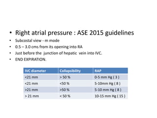 Pulmonary hypertension echo | PPTX