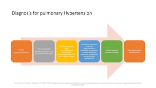 Pulmonary hypertension Pathophysiology and diagnosis [Autosaved].pptx