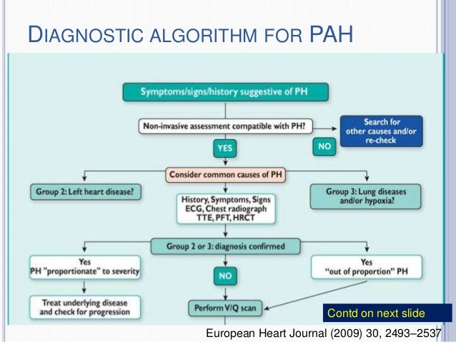 Pulmonary Hypertension With Cardiac Shunt Determination