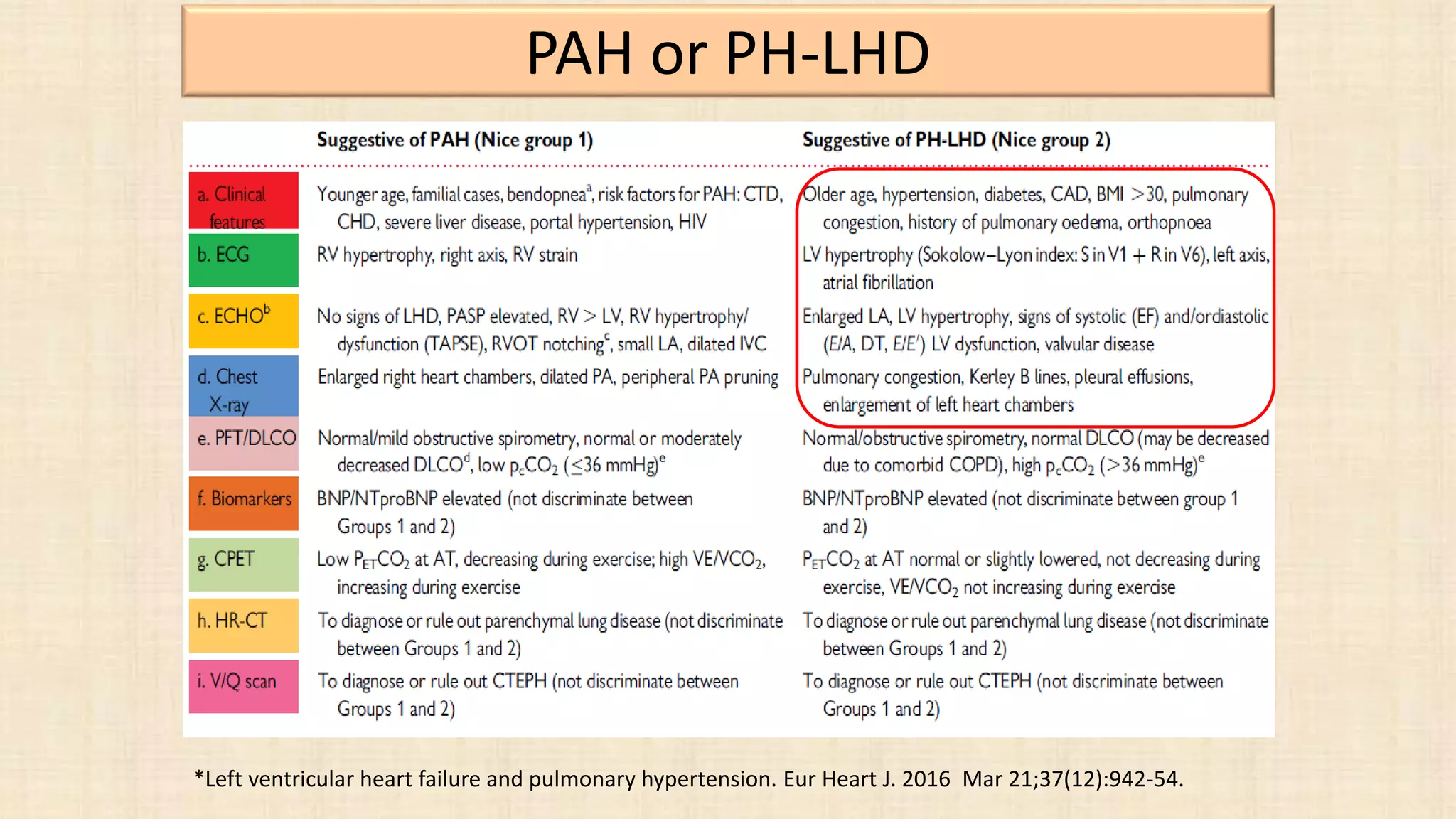 Pulmonary hypertention in left heart diseases PH-LHD | PPT