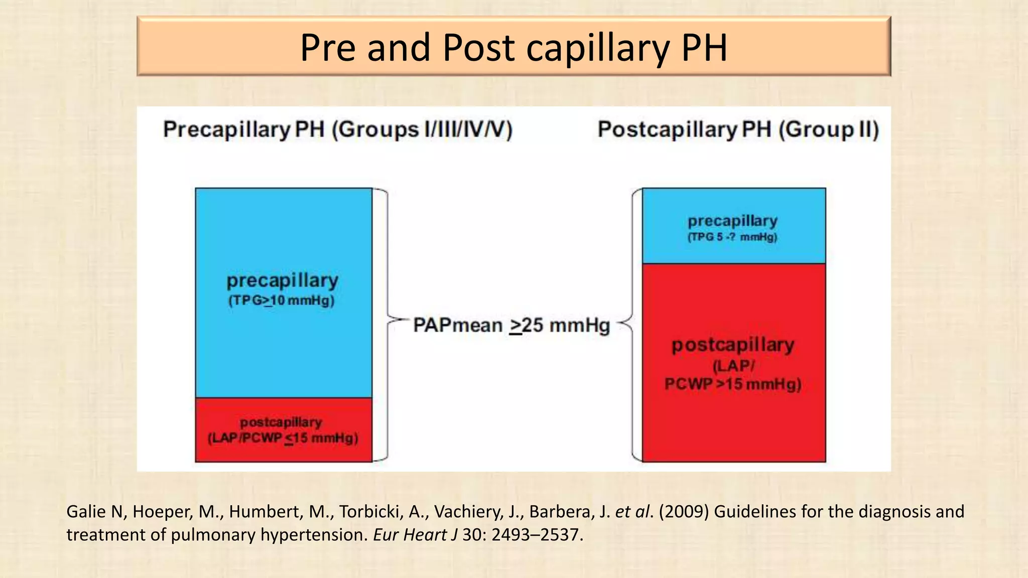 Pulmonary hypertention in left heart diseases PH-LHD | PPT