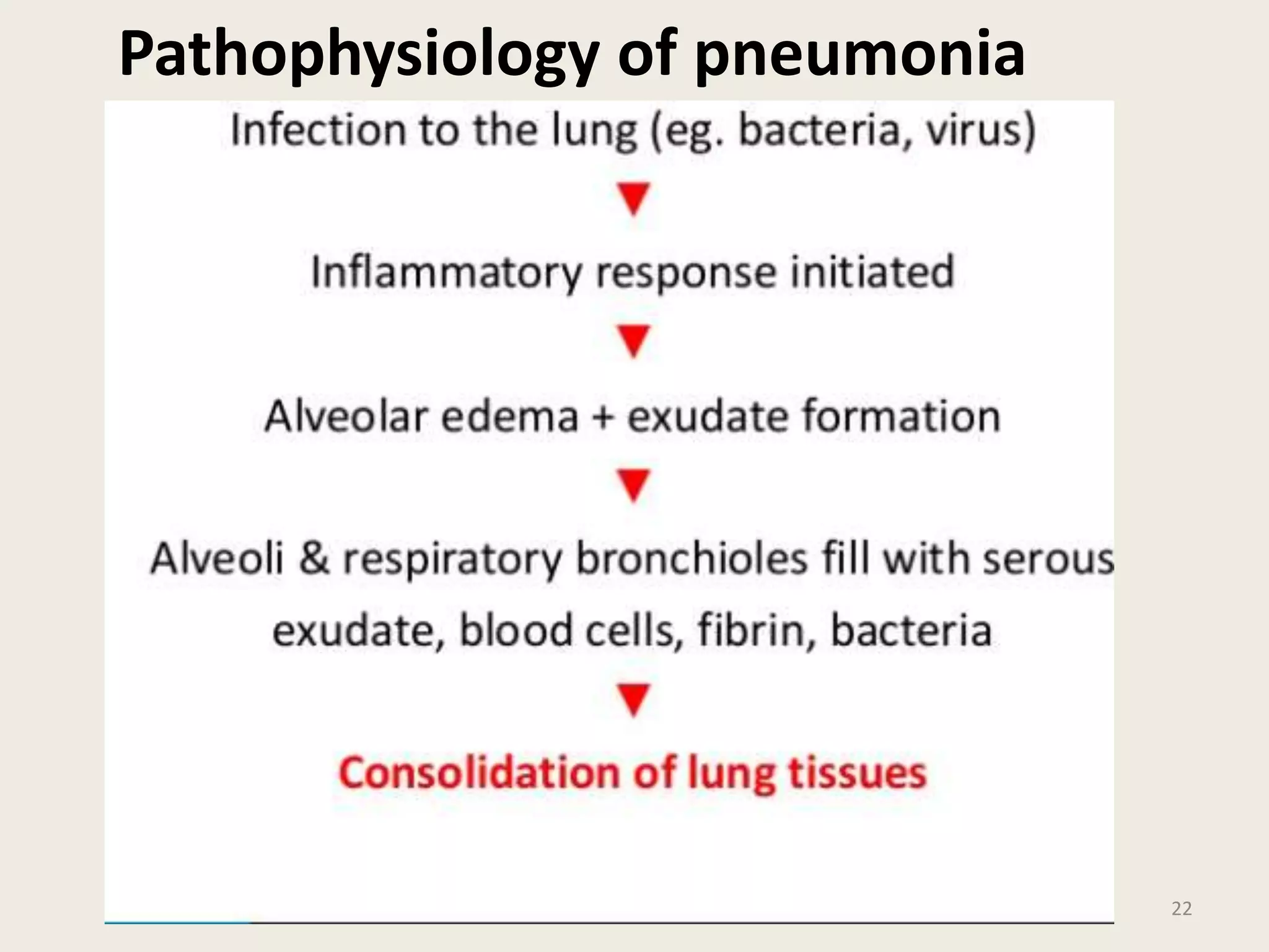 Pulmonary Infection (2).pptx