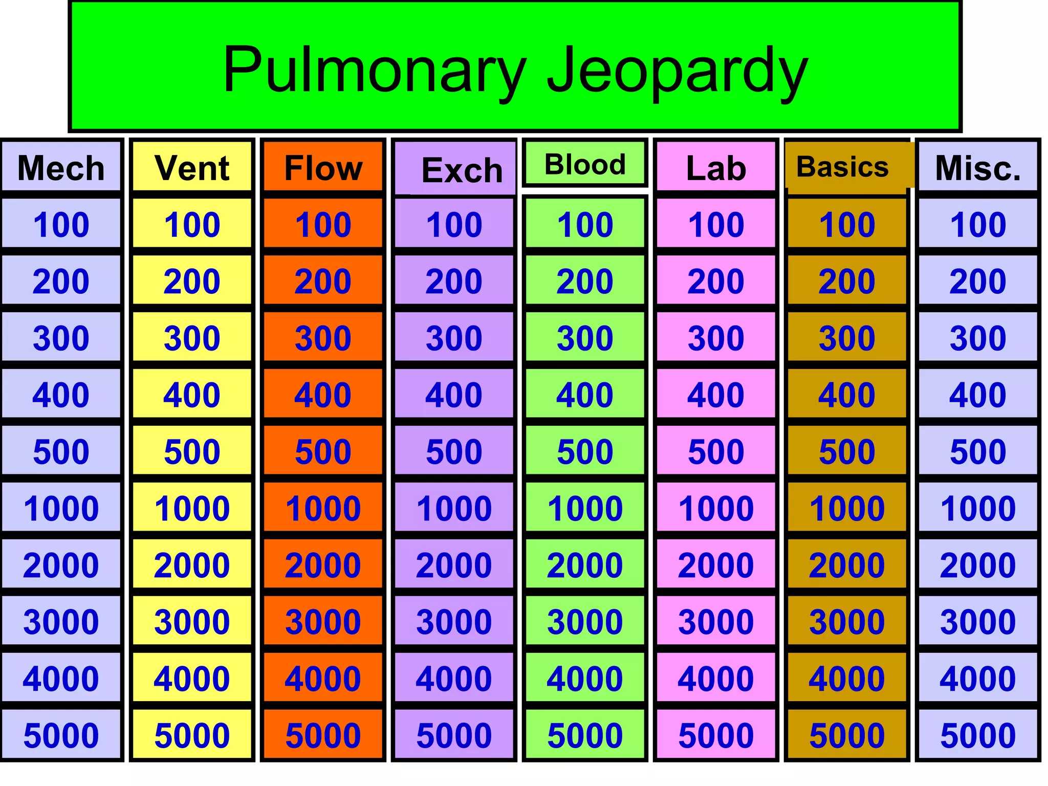 Pulmonary Jeopardy Wav | PPT