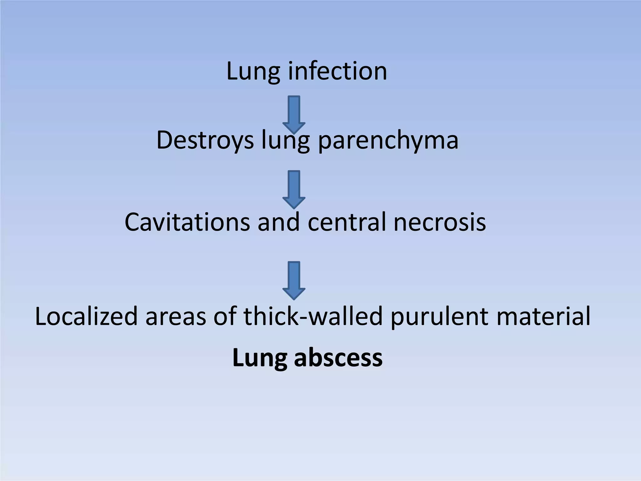 pulmonary Lung Abscess.pptx