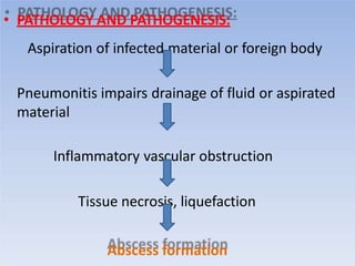 pulmonary Lung Abscess.pptx