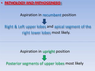 pulmonary Lung Abscess.pptx