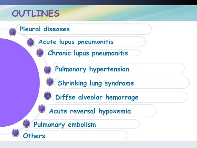 Pulmonary manifestations of SLE | PPT
