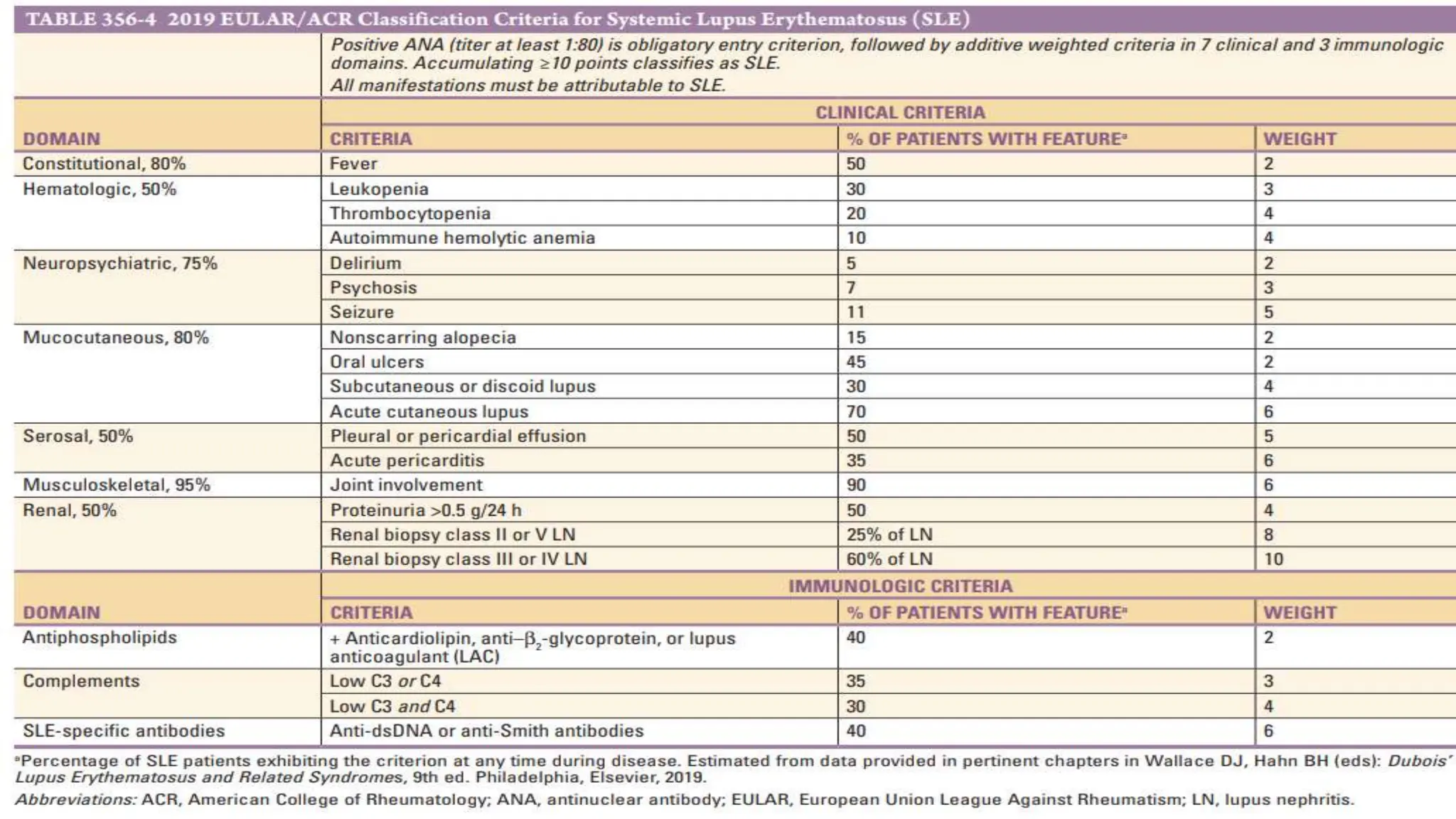 Pulmonary Manifestations of SLE.pptxpt | PPT