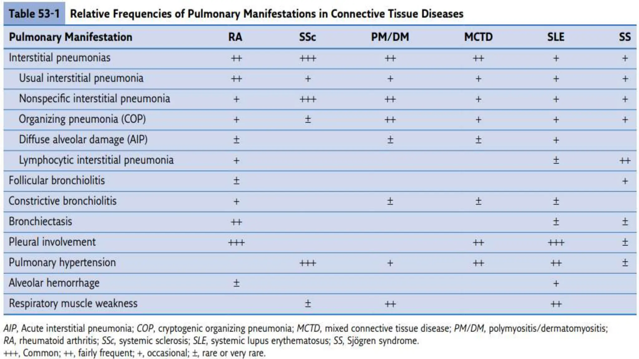 Pulmonary Manifestations of SLE.pptxpt | PPT