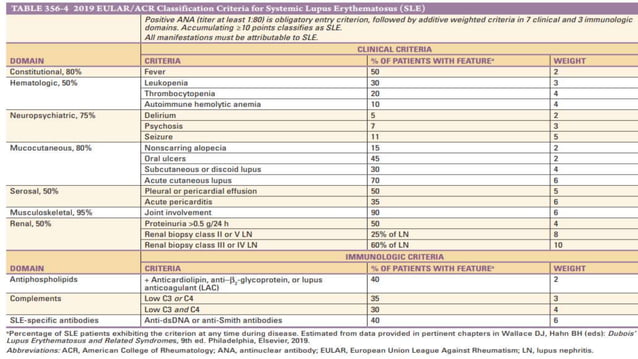 Pulmonary Manifestations of SLE.pptxpt | PPT | Lung and Respiratory ...