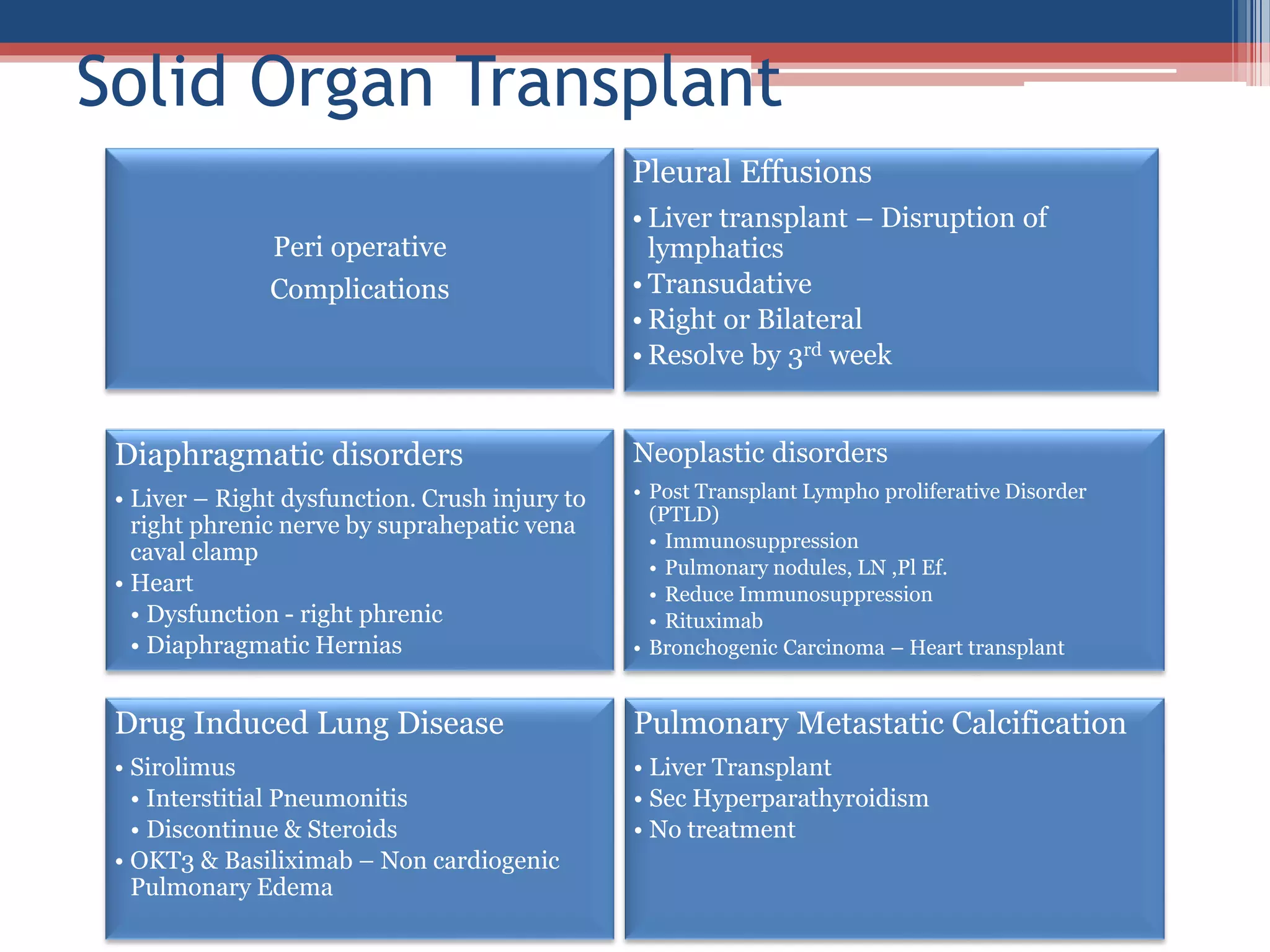 Pulmonary manifestations of systemic diseases (non CTD) | PPTX