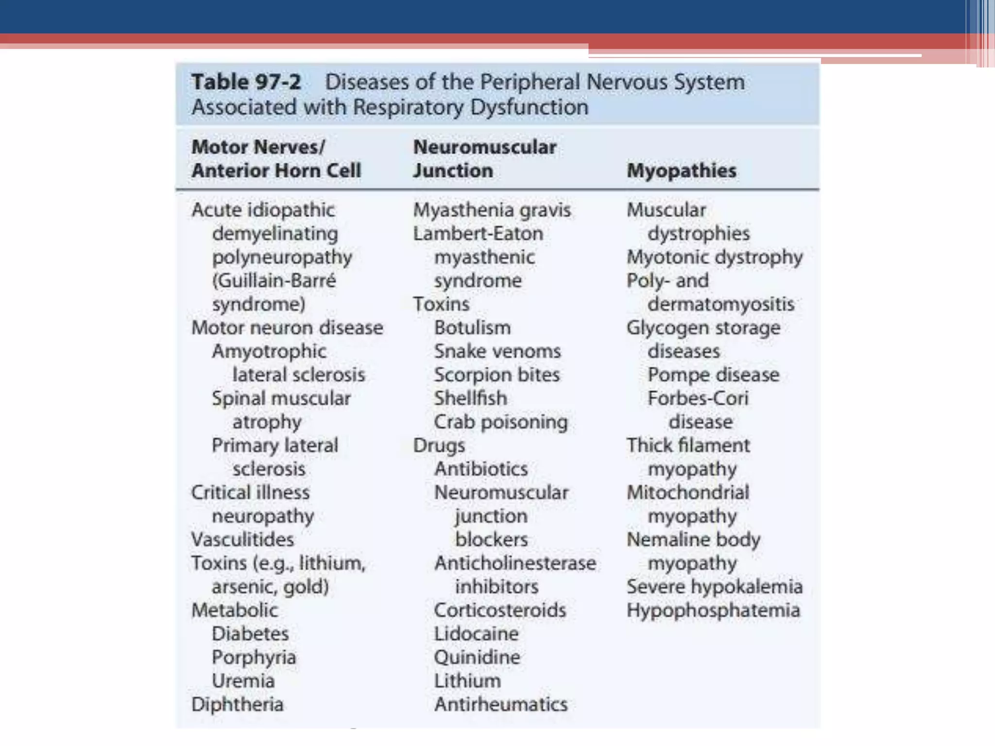 Pulmonary manifestations of systemic diseases (non CTD) | PPTX