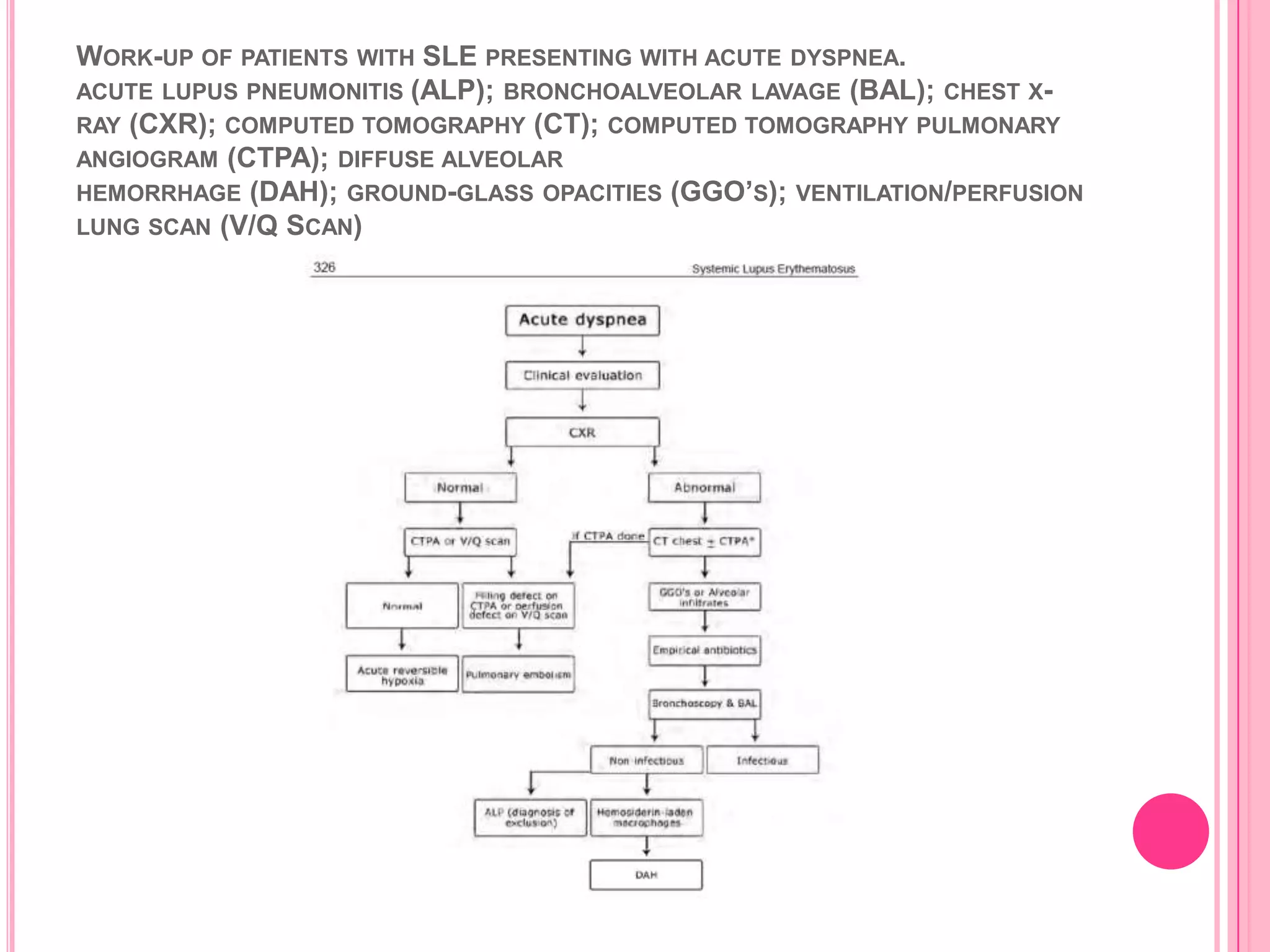 Pulmonary manifestations of systemic lupus erythematosis | PPTX